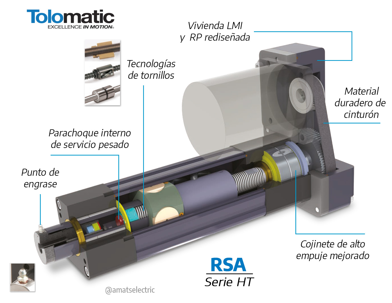 Actuadores Electromecánicos Tolomatic