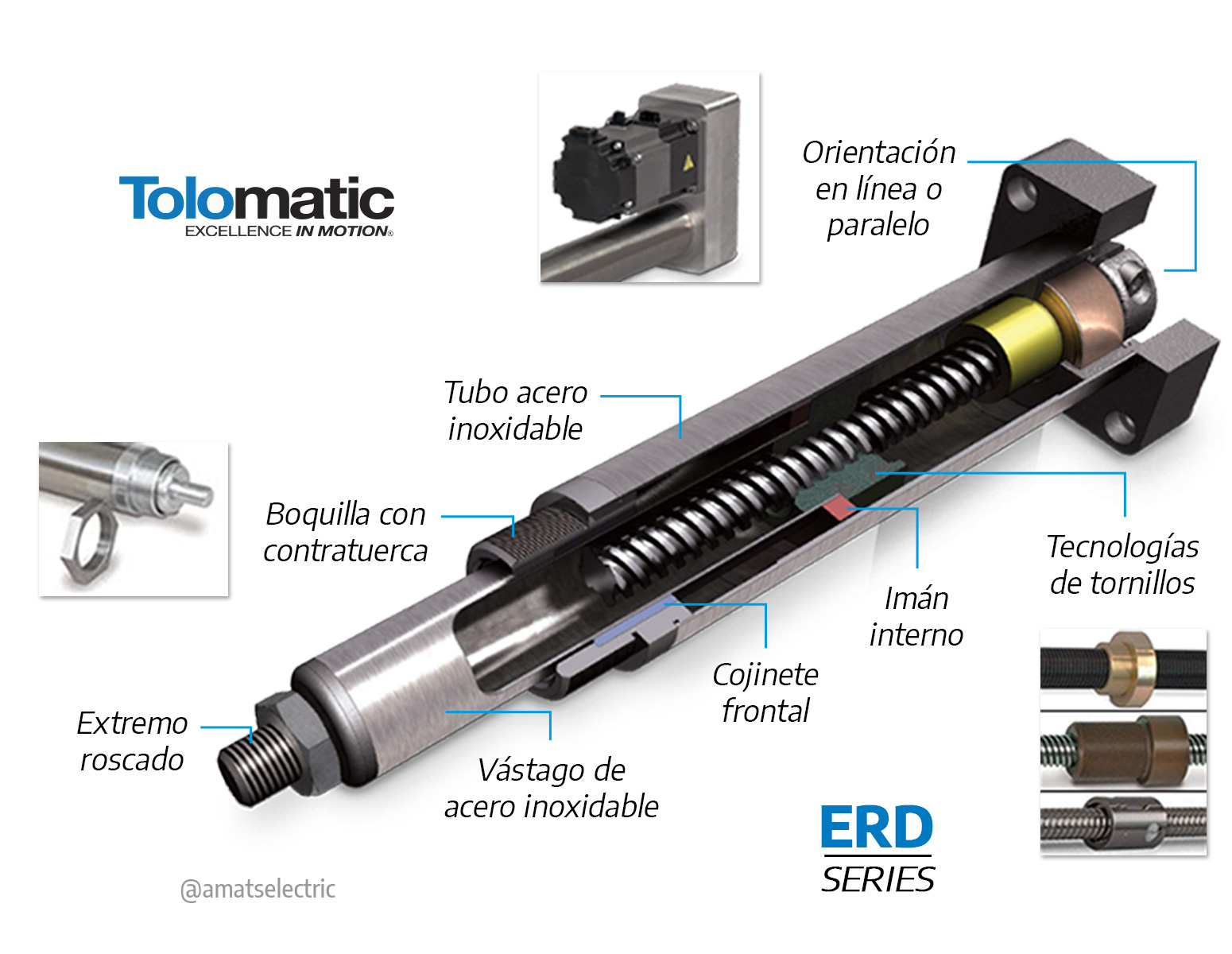 Actuadores Electromecánicos Tolomatic